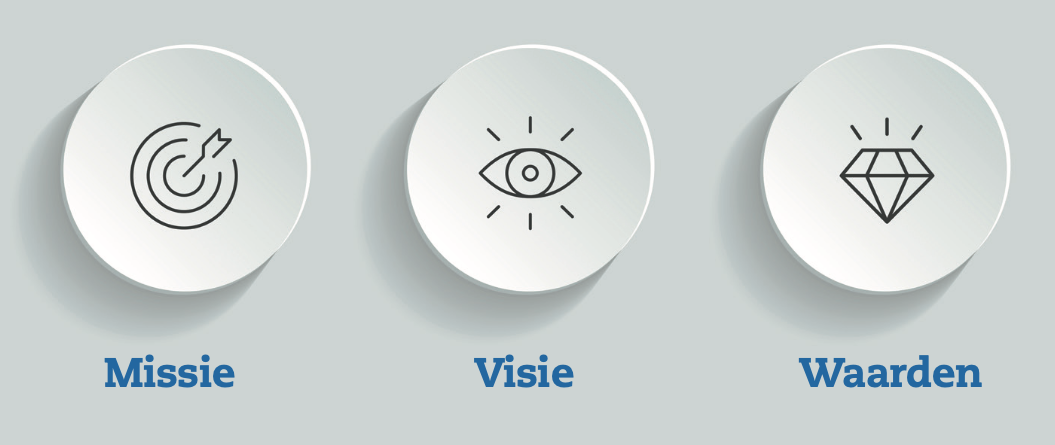 Verschil missie-visie en nut ervan i/d bouw | Inge Sijpkens